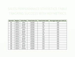 Blue School Performance Statistics Table Key Metrics Revealing Academic Excellence Excel ...