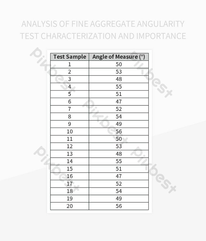 Understanding The Significance Of Fine Aggregate Angularity Testing In