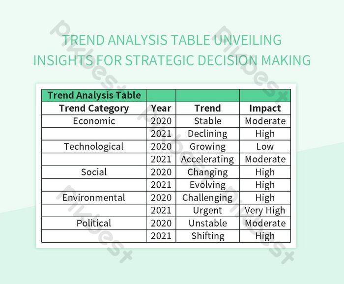 Unleashing Strategic Insights With Trend Analysis Table For Informed Decision Making Excel ...