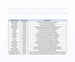 Optimizing Warehouse Management Through A Streamlined Query System Excel | Template Free ...