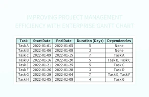 Improving Project Management Efficiency With Gantt Chart Scheduling Excel | Template Free ...