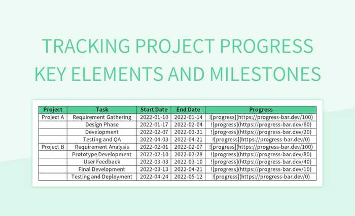 Tracking Project Progress Key Elements And Milestones Excel | Template Free Download - Pikbest