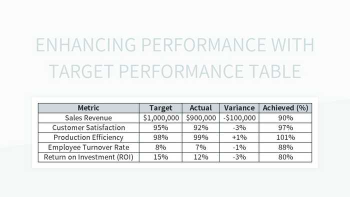 Enhancing Performance With Target Table Excel Template Free Download Pikbest