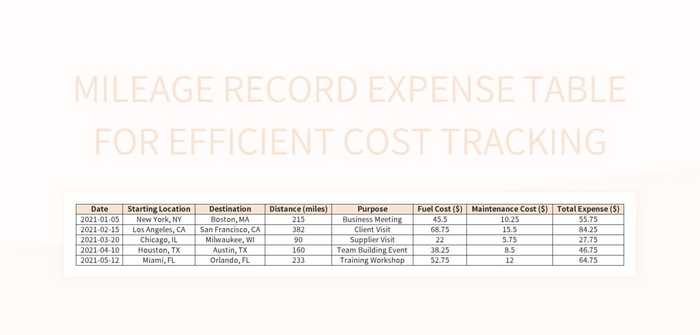 Mileage Record Expense Table For Efficient Cost Tracking Excel | Template Free Download - Pikbest