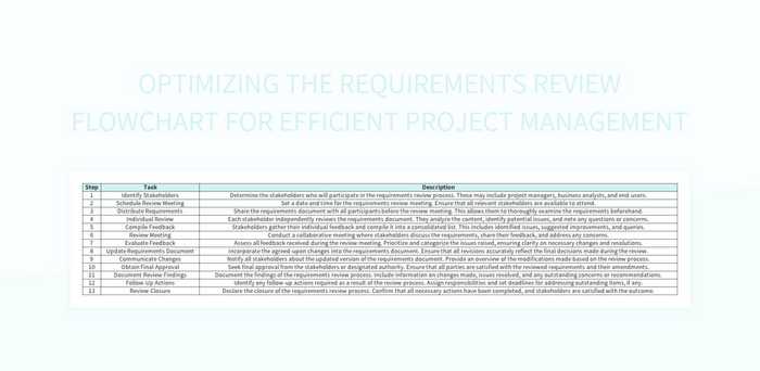 Optimizing The Requirements Review Flowchart For Efficient Project Management Excel | Template ...