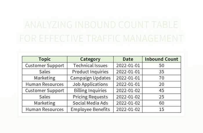 Using Inbound Count Table Analysis For Optimal Traffic Control Excel | Template Free Download ...