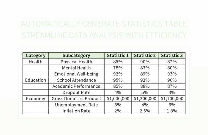 Optimize Data Analysis With Automated Statistics Table Generation Excel | Template Free Download ...