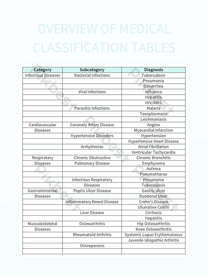 Overview Of Medical Classification Tables Excel | Template Free Download - Pikbest