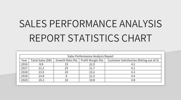 Sales Performance Analysis Report Statistics Chart Excel | Template Free Download - Pikbest