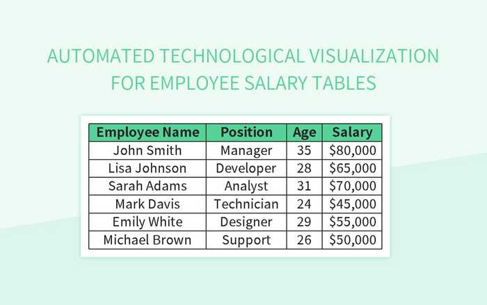 Automated Technological Visualization For Employee Salary Tables Excel | Template Free Download ...