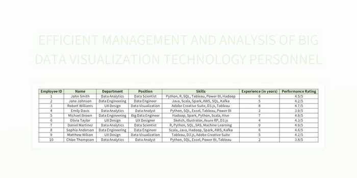 Optimizing Big Data Visualization Technology Personnel Management And Analysis Excel | Template ...