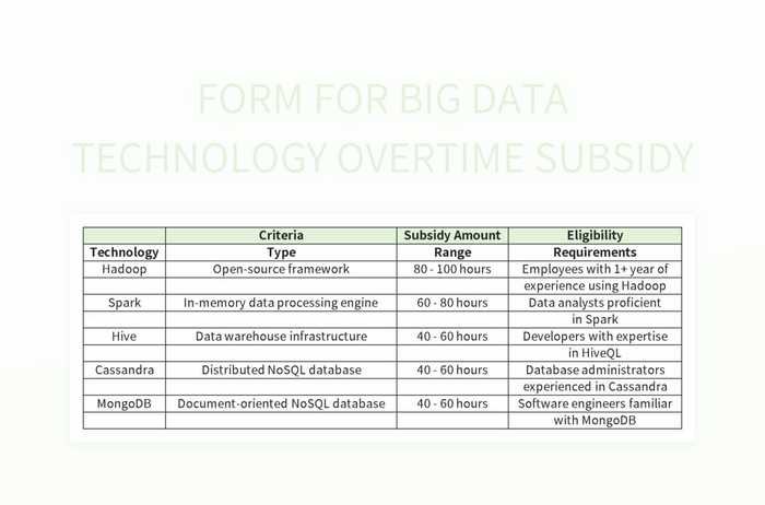 Optimizing Overtime Subsidy Forms For Big Data Technology Usage Excel | Template Free Download ...