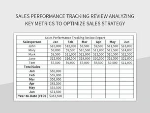 Optimizing Employee Performance With Effective Metrics Excel | Template Free Download - Pikbest
