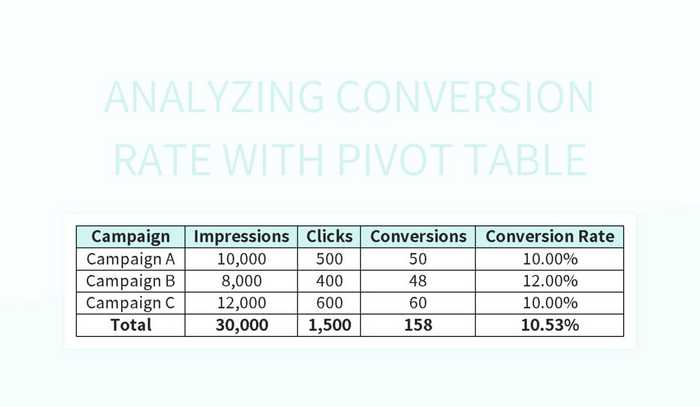 Analyzing Conversion Rate With Pivot Table Excel | Template Free Download - Pikbest