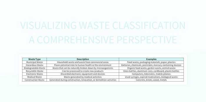 Visualizing Waste Classification A Comprehensive Perspective Excel | Template Free Download ...