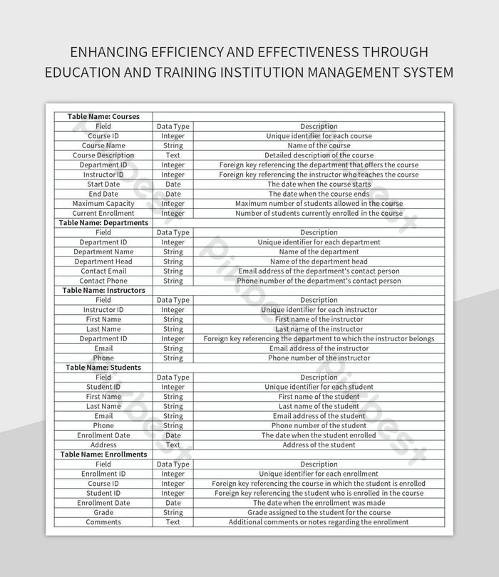 Enhancing Efficiency And Effectiveness Through Education Training Institution Management System