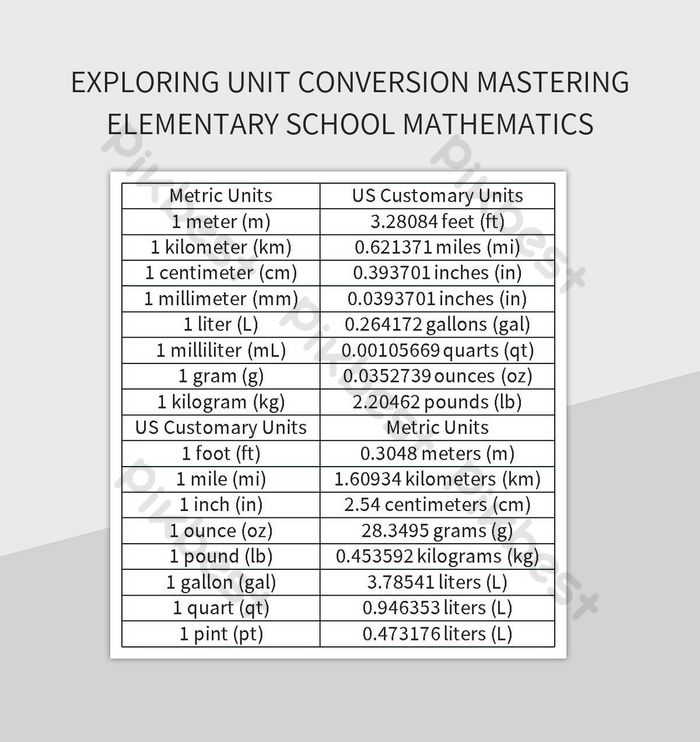 Exploring Unit Conversion Mastering Elementary School Mathematics Excel | Template Free Download ...