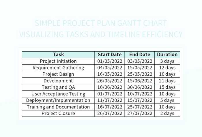 Simple Project Plan Gantt Chart Visualizing Tasks And Timeline