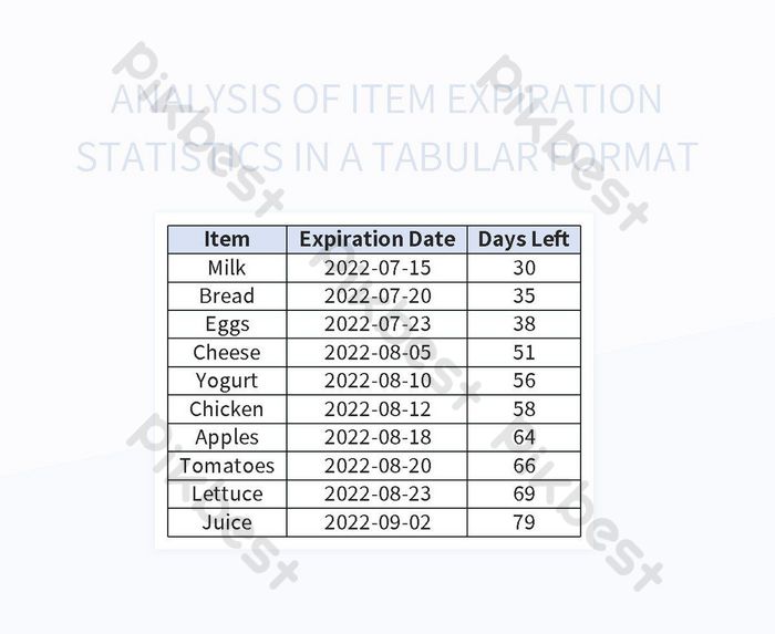 Analysis Of Item Expiration Statistics In A Tabular Format Excel