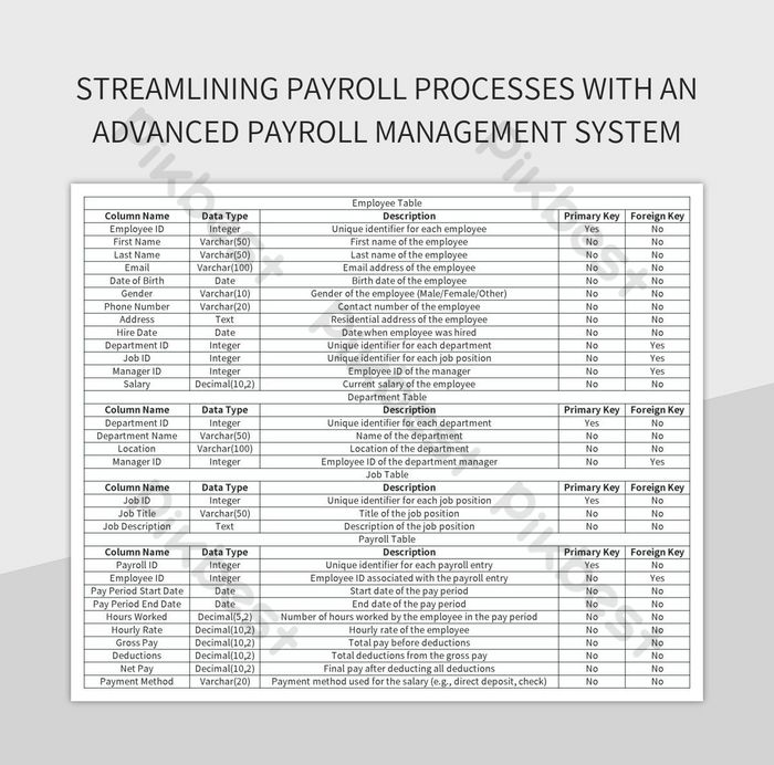 Streamlining Payroll Processes With An Advanced Management System Excel | Template Free Download ...