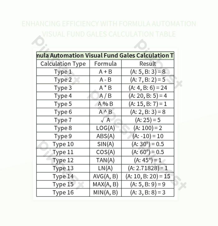 Improving Efficiency Through Formula Automation In Visual Fund Gales Calculation Table Excel ...