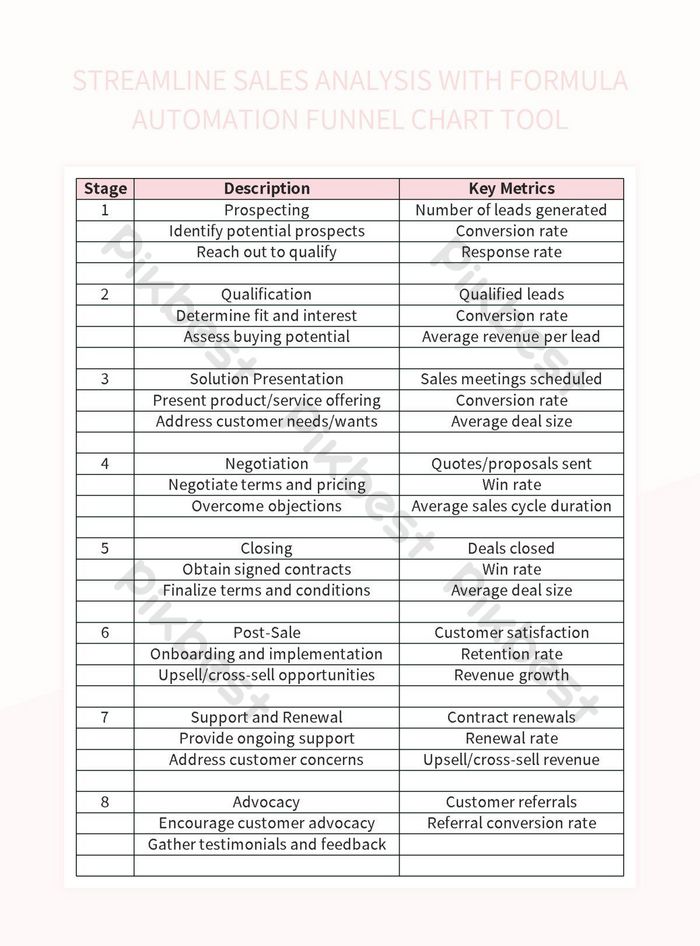 Streamline Sales Analysis With Formula Automation Funnel Chart Tool Excel Template Free