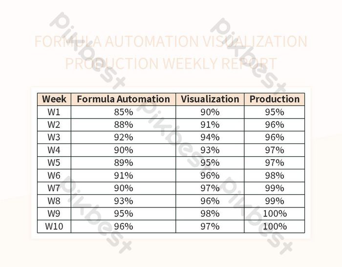 Weekly Report On Formula Automation Visualization Production Excel Template Free Download