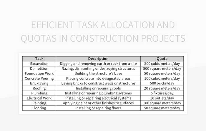 Optimizing Task Assignments And Quotas For Improved Efficiency In Construction Projects Excel ...