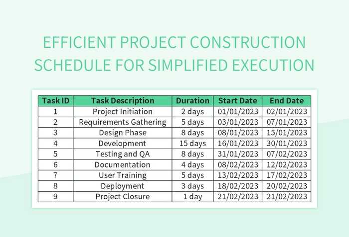 Efficient Project Construction Schedule For Simplified Execution Excel Template Free Download