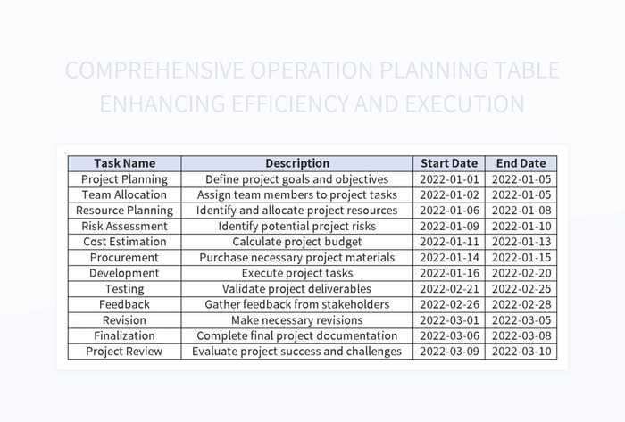 Comprehensive Operation Planning Table Enhancing Efficiency And Execution Excel | Template Free ...