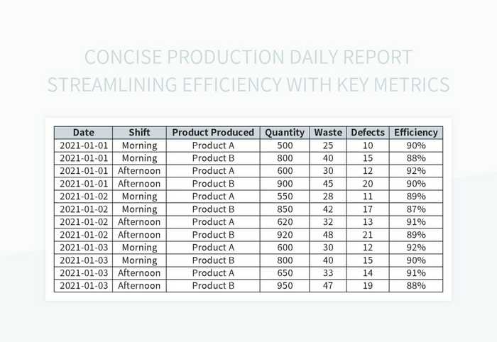 Concise Production Daily Report Streamlining Efficiency With Key Metrics Excel Template Free