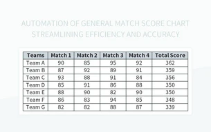 Improving Efficiency Through Automated Visual Calendar Formulas Excel | Template Free Download ...