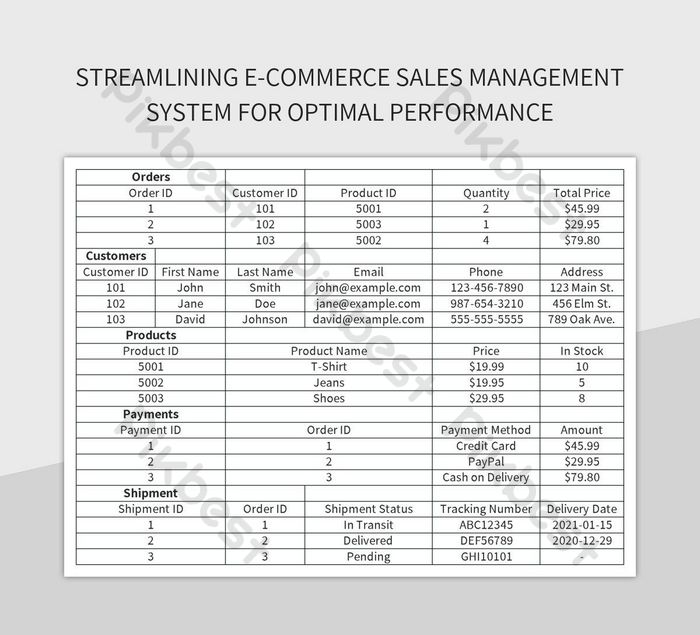 Streamlining E Commerce Sales Management System For Optimal Performance Excel Template Free