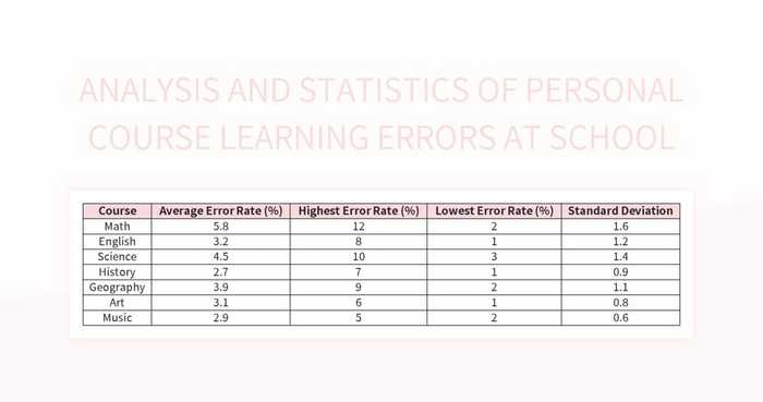 Analysis And Statistics Of Personal Course Learning Errors At School Excel | Template Free ...