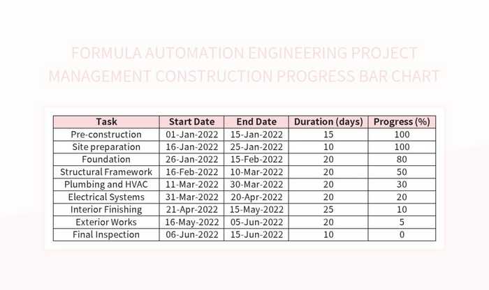Formula Automation Engineering Project Management Construction Progress Bar Chart Excel