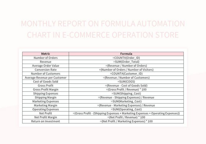 Monthly Report On Formula Automation Chart In E Commerce Operation Store Excel Template Free