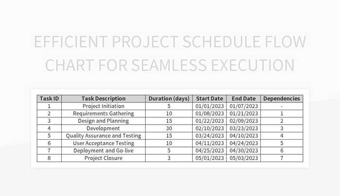 Optimizing Project Schedule Flow Chart For Smooth Implementation Excel
