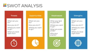 Membuka Kesuksesan Bisnis: Memanfaatkan Analisis Swot Untuk Perencanaan Strategis | PowerPoint ...