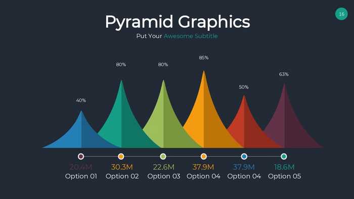"Visualizing The Count Of Pyramids Using Colorful Graphics" PowerPoint | Template Free Download ...