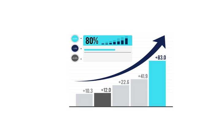 "Enhance Your Data Visualization With A Dynamic Bar Chart Showing Positive Trends" PowerPoint ...