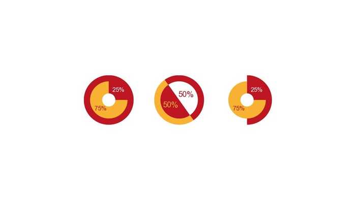 "Optimizing Data Visualization: Enhancing Pie Charts With Red And Yellow On White Background ...