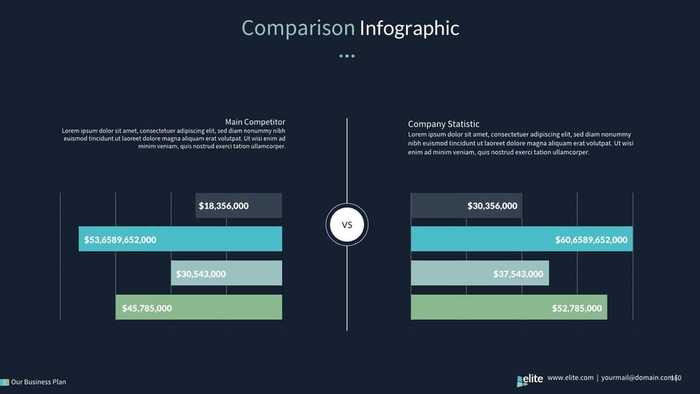 Enhance Data Visualization With Bar Charts On Computer Screens PowerPoint | Template Free ...