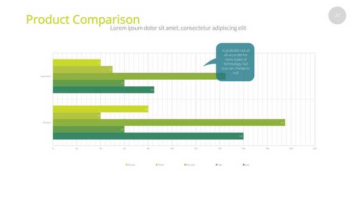"Enhance Your Data Visualization With A Bar Chart Featuring Central Speech Bubble" PowerPoint ...