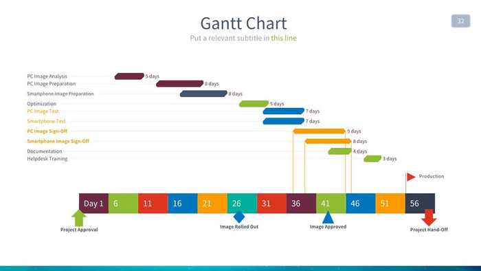 Enhance Your Data Visualization Skills With A Vibrant Bar Chart Display On Computer Screen ...