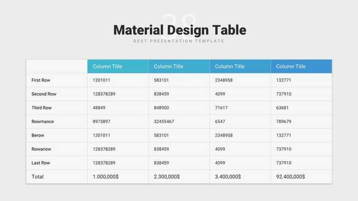 "A Comprehensive Guide To Organizing Columns By Count In A Table" PowerPoint | Template Free ...