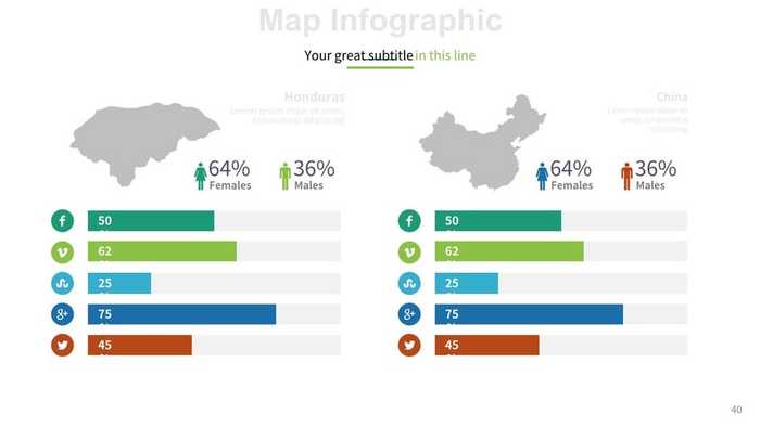 Visualizing Population Data In China: Interactive Map And Bar Chart Display PowerPoint ...