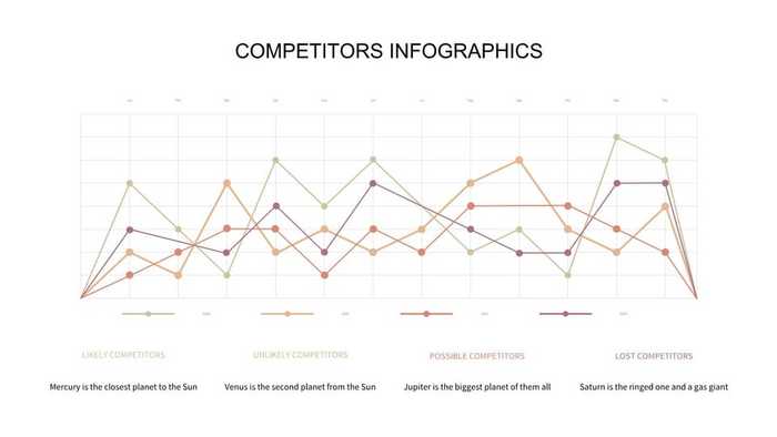 Creating A Line Graph With Distinct Colored Lines For Better Visualization Powerpoint