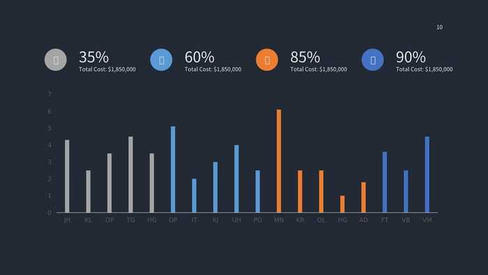 Visualizing Solar Eclipse Frequency: A Bar Chart Analysis PowerPoint | Template Free Download ...