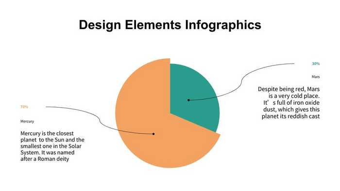 "Enhancing Data Visualization: Utilizing Pie Charts With Overlapping Lines For Improved Clarity ...