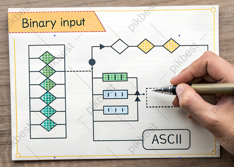 A Flowchart Explaining How Binary Numbers Are Converted Into Text Using Ascii Backgrounds